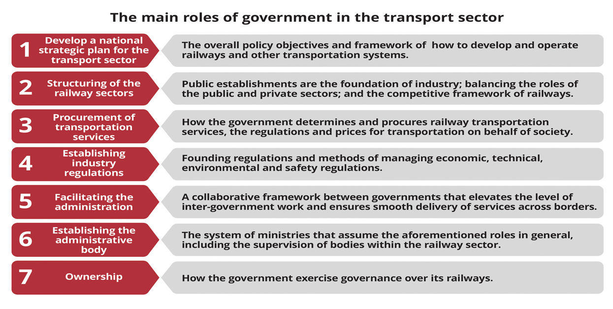 Strategiecs Think Tank - Rail Network Strategy: Jordanian hopes and ...